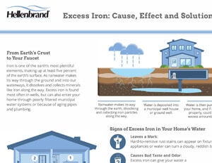 Excess Iron Infographic Thumb - Hellenbrand