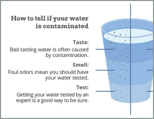 hb-drinking-water-infographic - Hellenbrand
